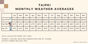 Best Season To Visit Taipei (According To An Expat) – Graceful Chimes